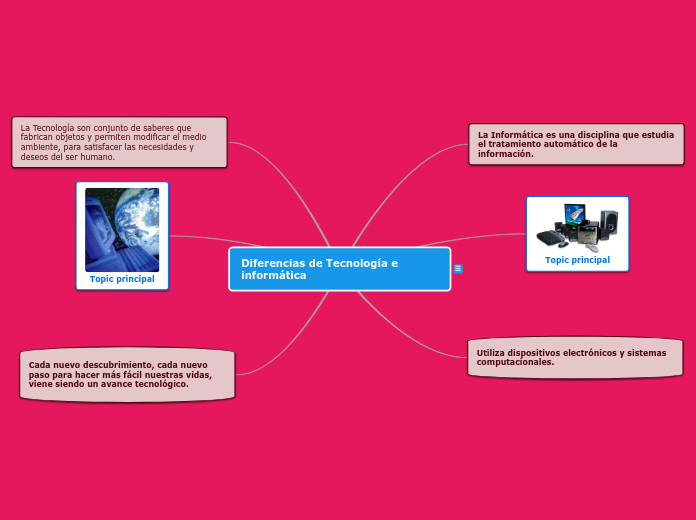 Diferencias de Tecnología e informática - Mind Map